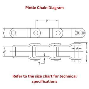 Pintle Chain – Ag Chains Plus